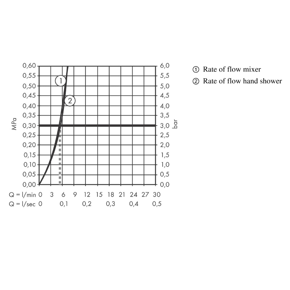 Hansgrohe Finoris Single Lever Basin Mixer 260 with Bidette Hand Shower ...